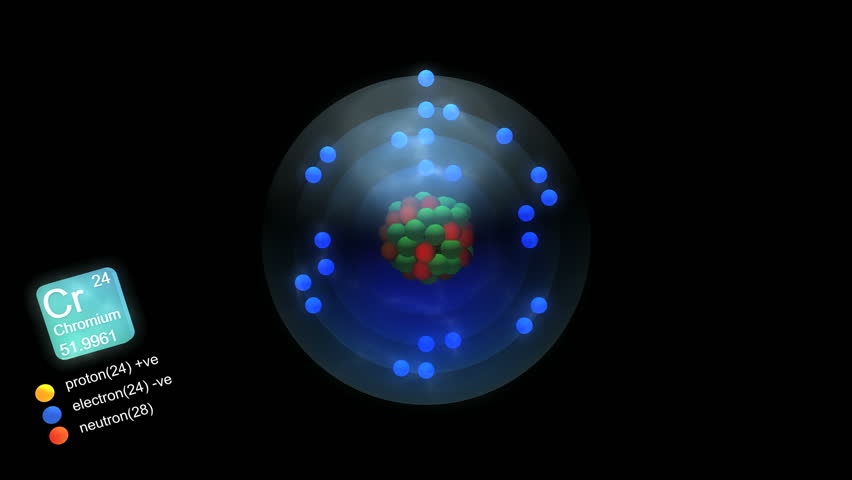 Chromium Atomic Mass